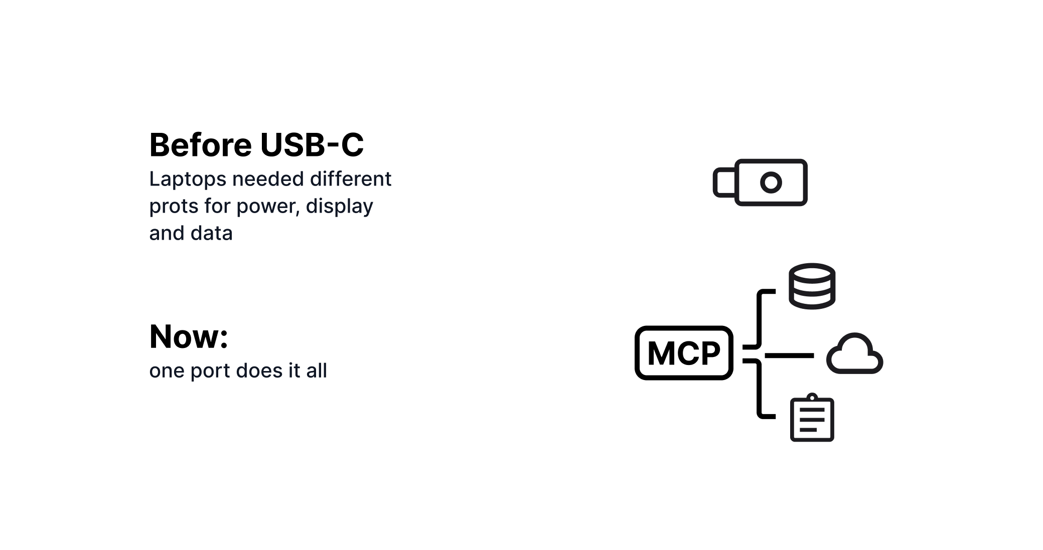 The Complete Guide to MCP (Model Context Protocol) | Samuel Nagy